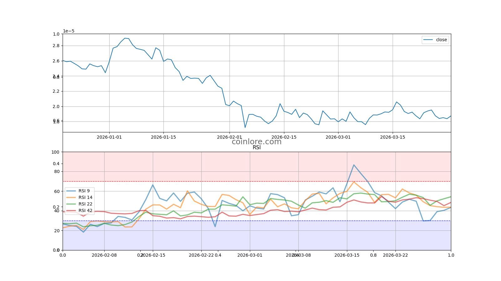 Hatch RSI indicator