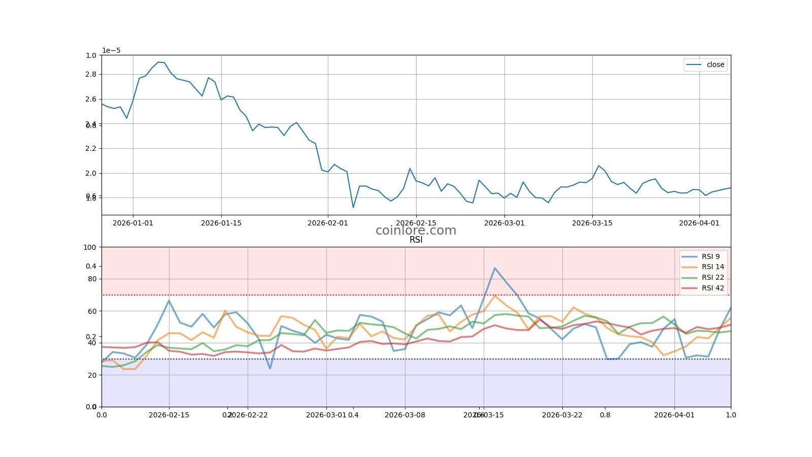 Hatch RSI indicator