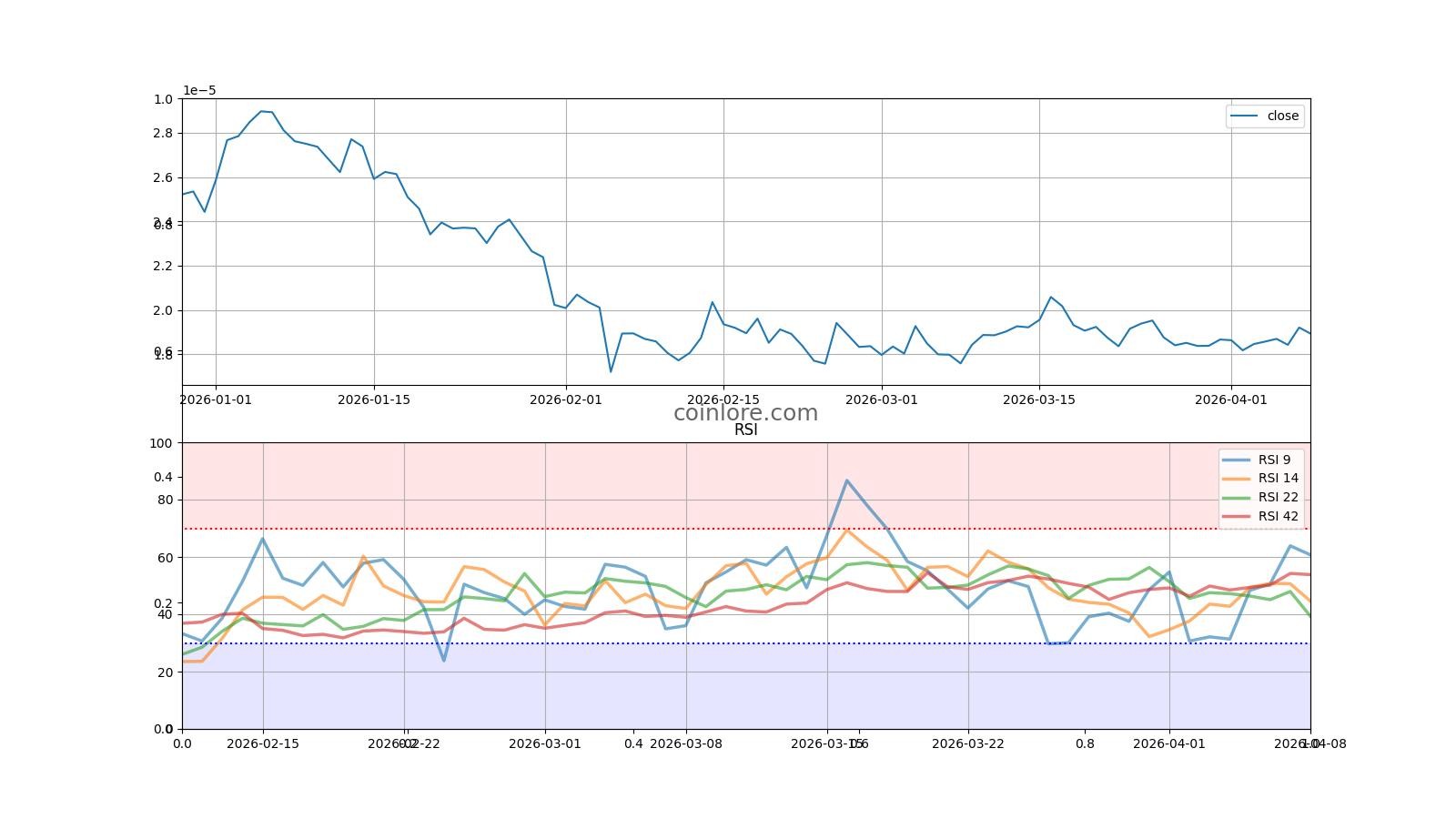 Hatch RSI indicator