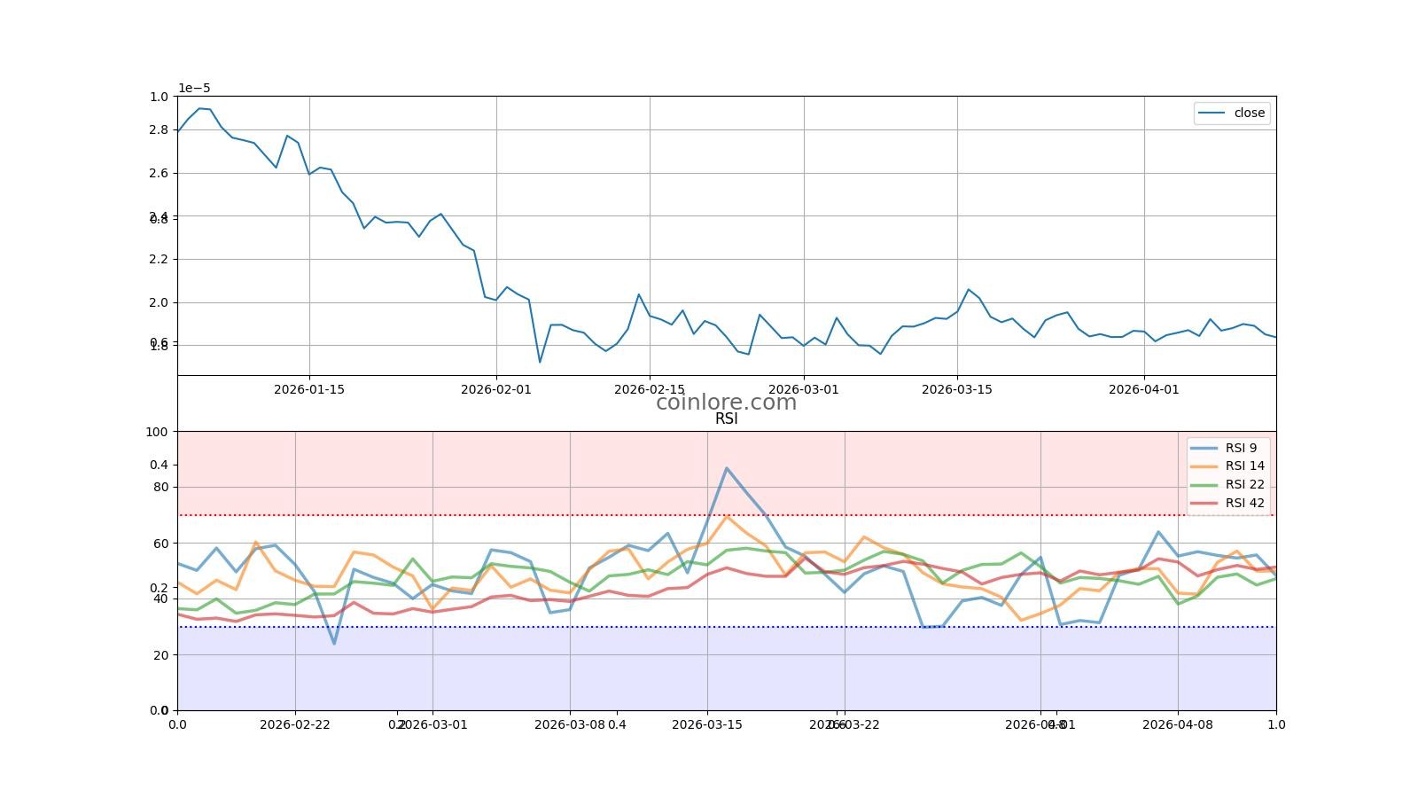 Hatch RSI indicator