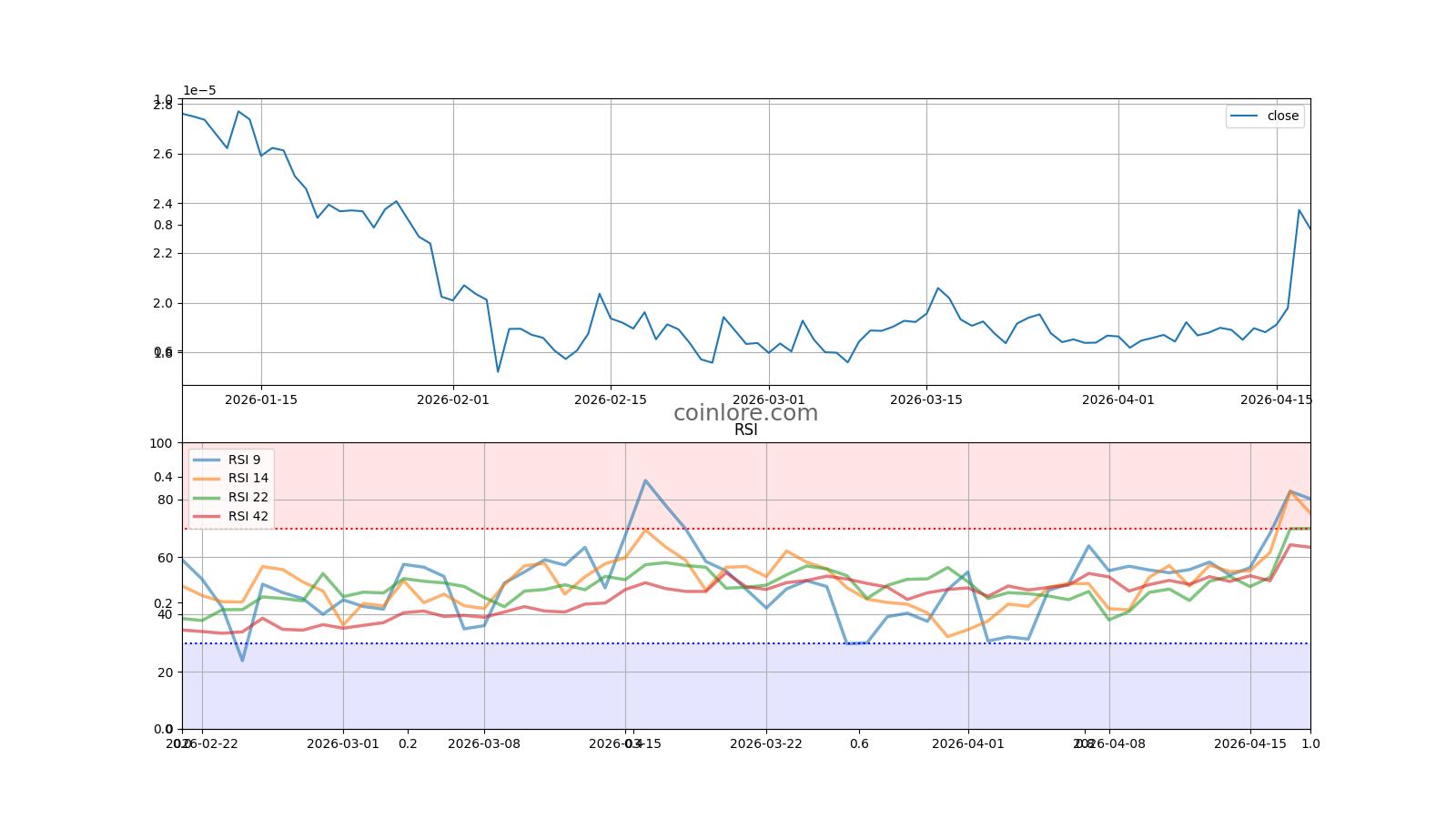 Hatch RSI indicator