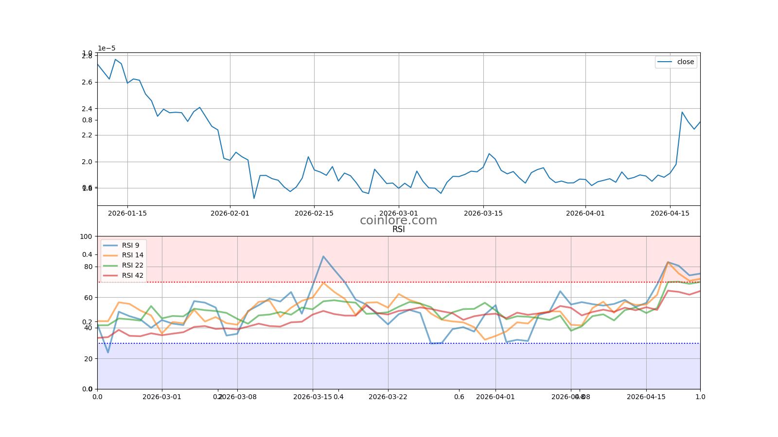 Hatch RSI indicator