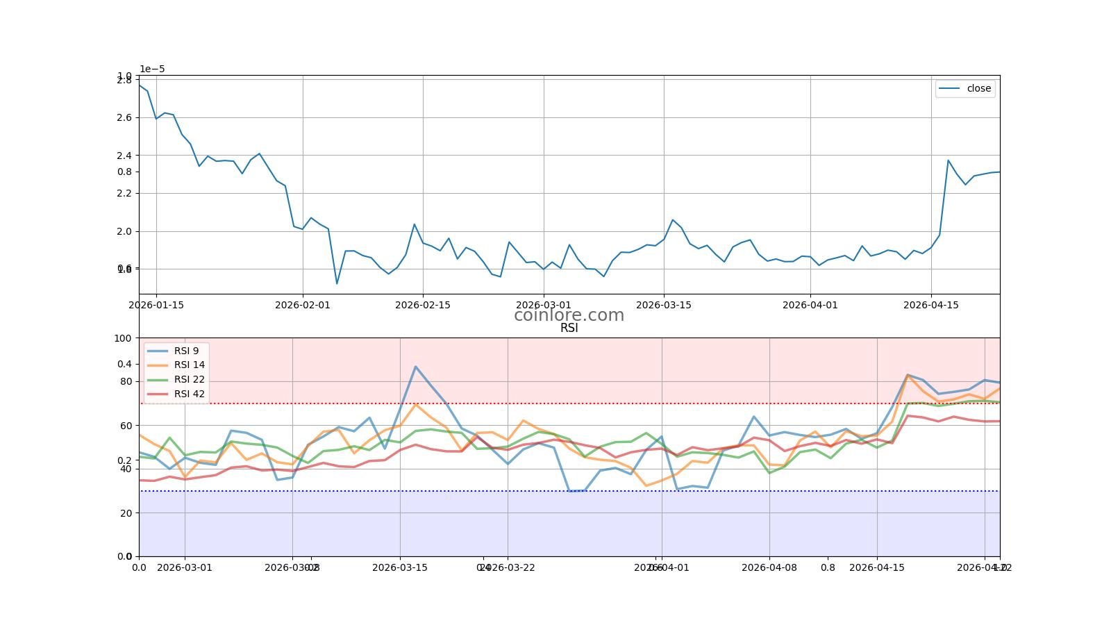 Hatch RSI indicator