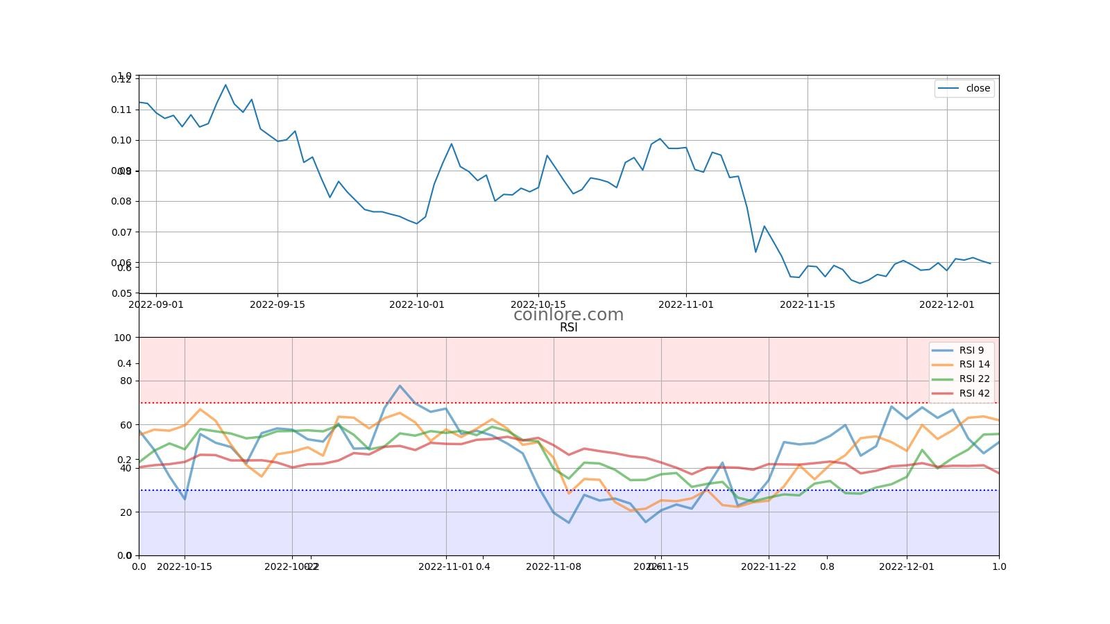 Hathor RSI indicator