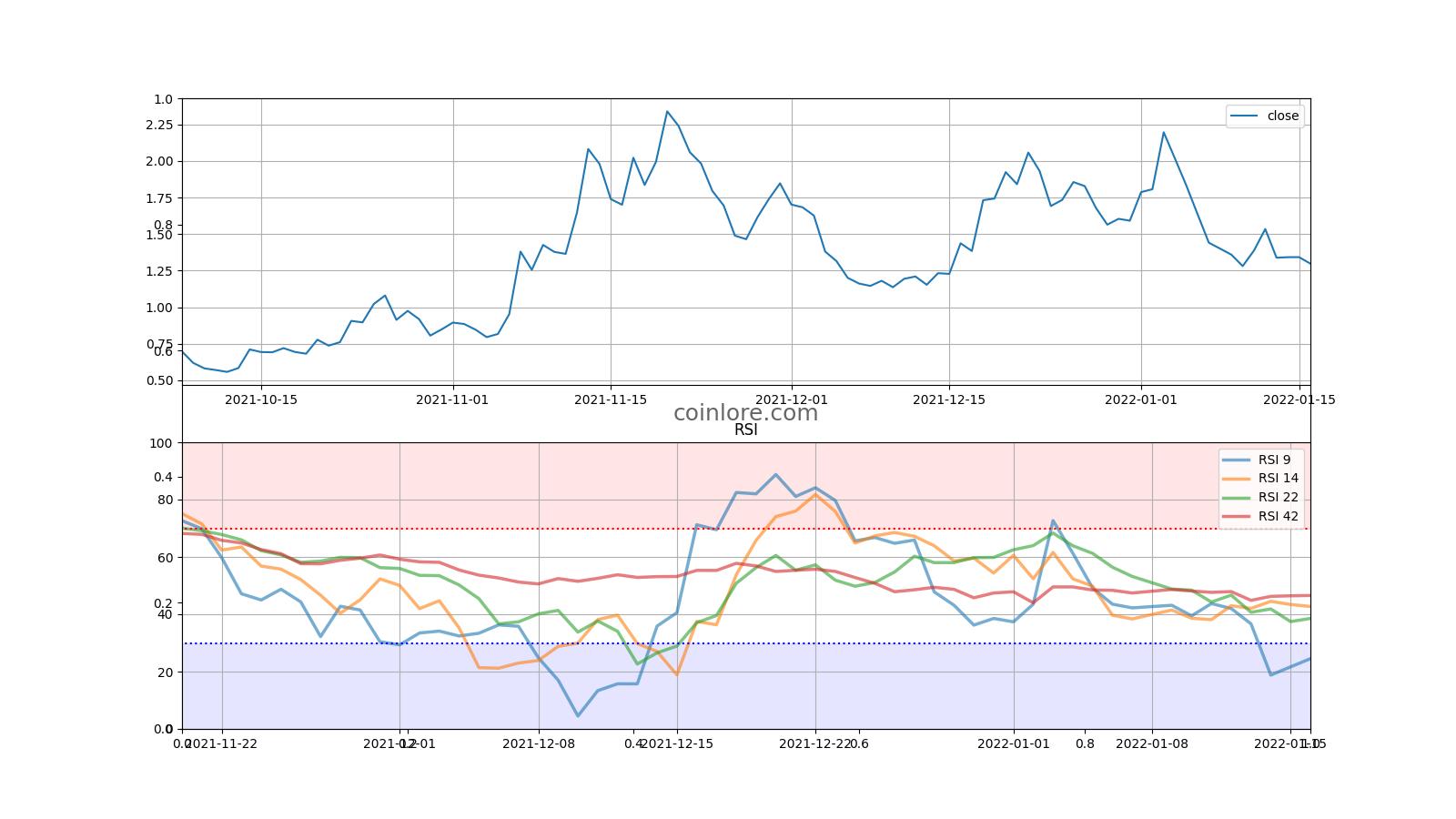 Hathor RSI indicator