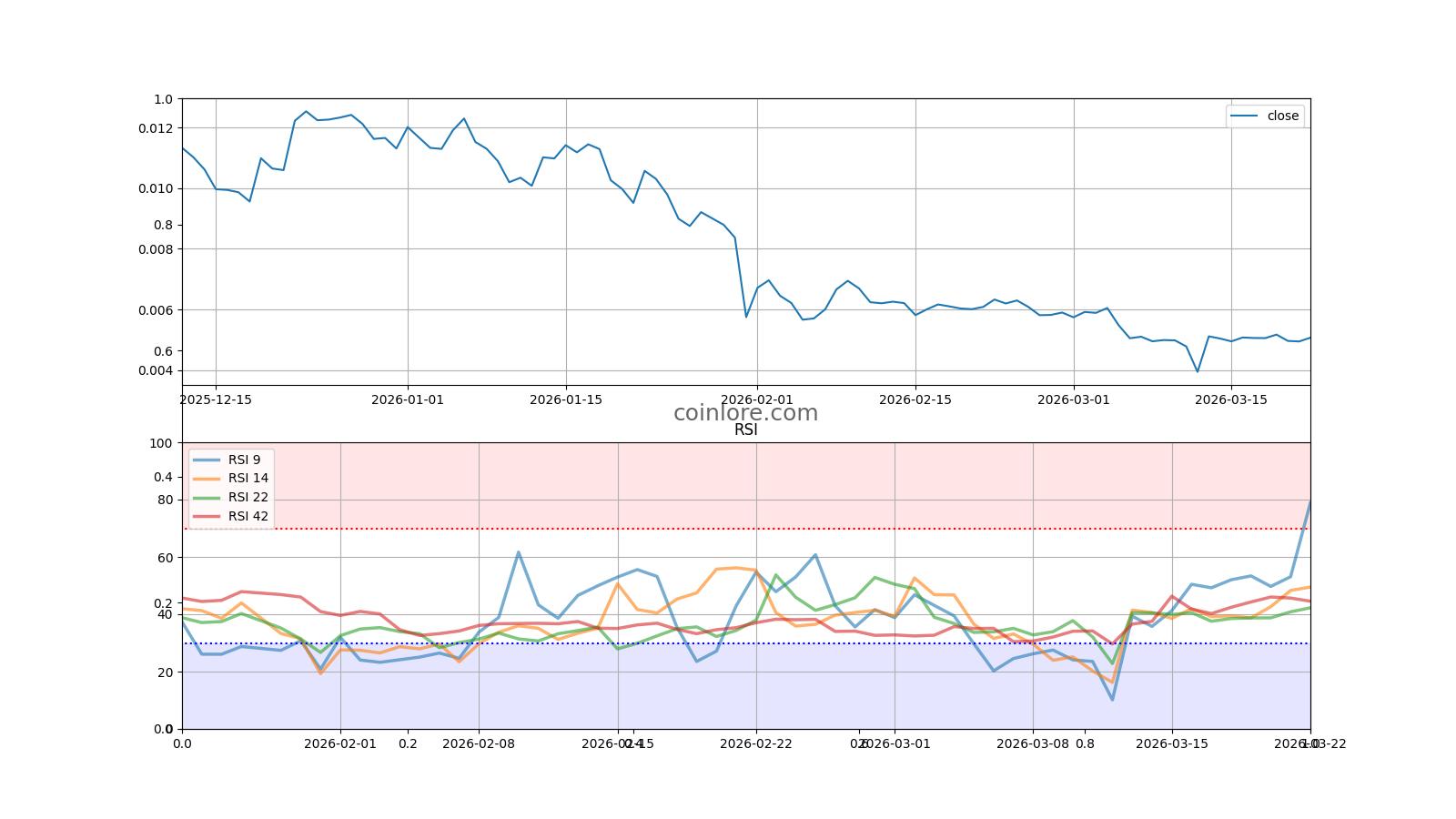 Hathor RSI indicator