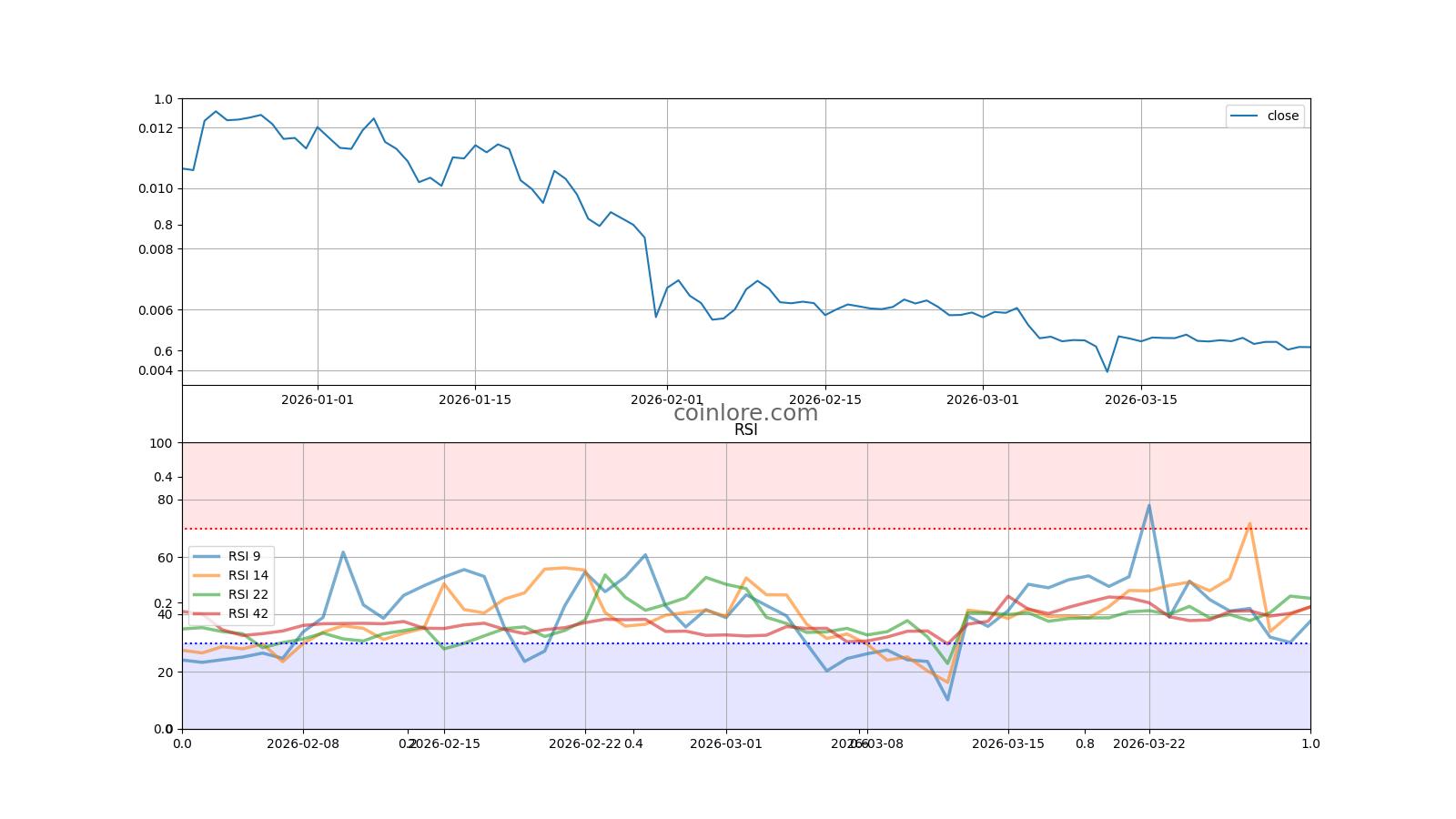 Hathor RSI indicator