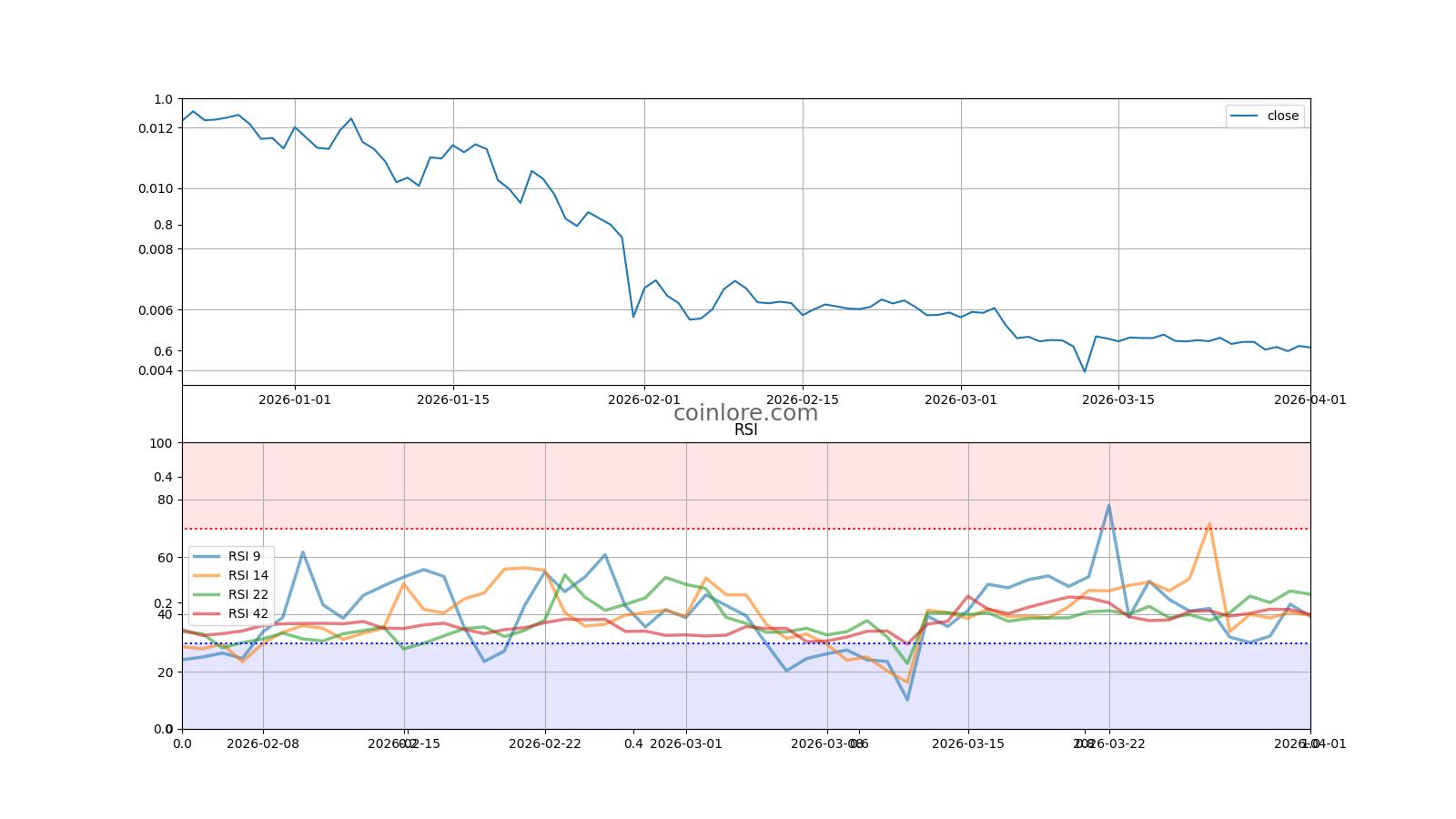 Hathor RSI indicator