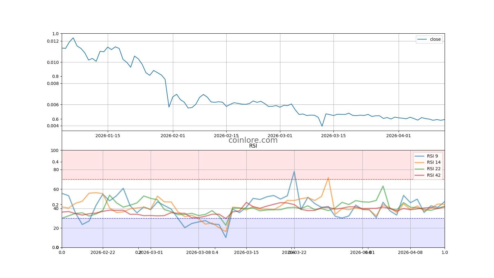 Hathor RSI indicator