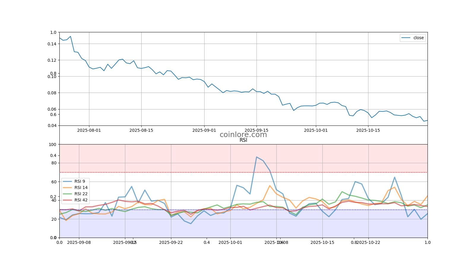 Hatom RSI indicator