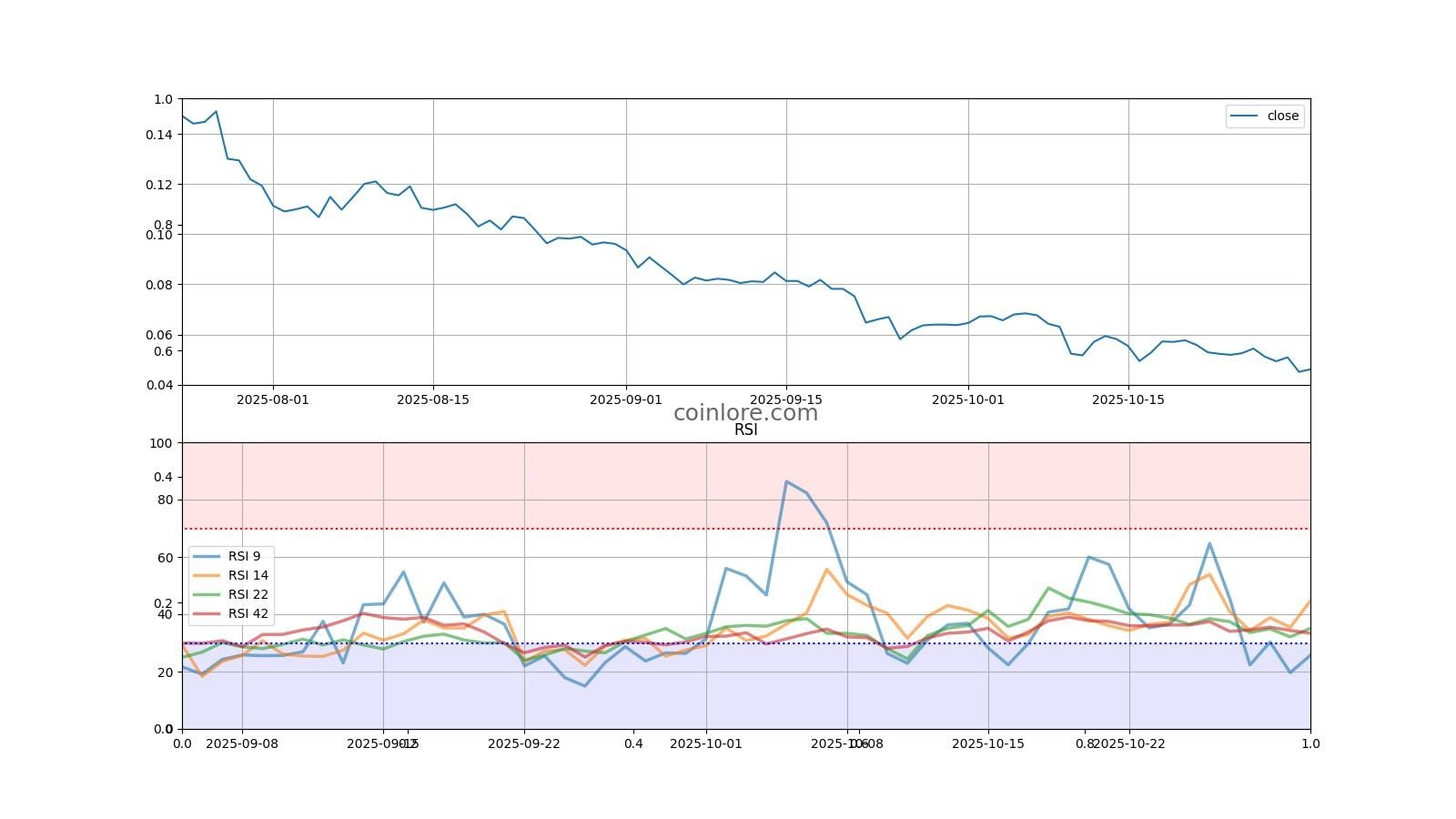 Hatom RSI indicator