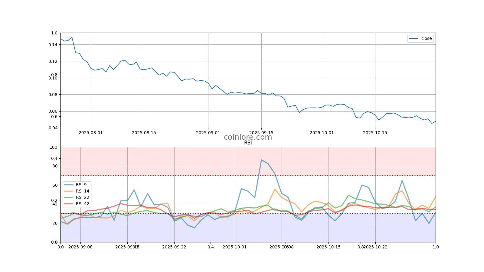 Hatom RSI indicator