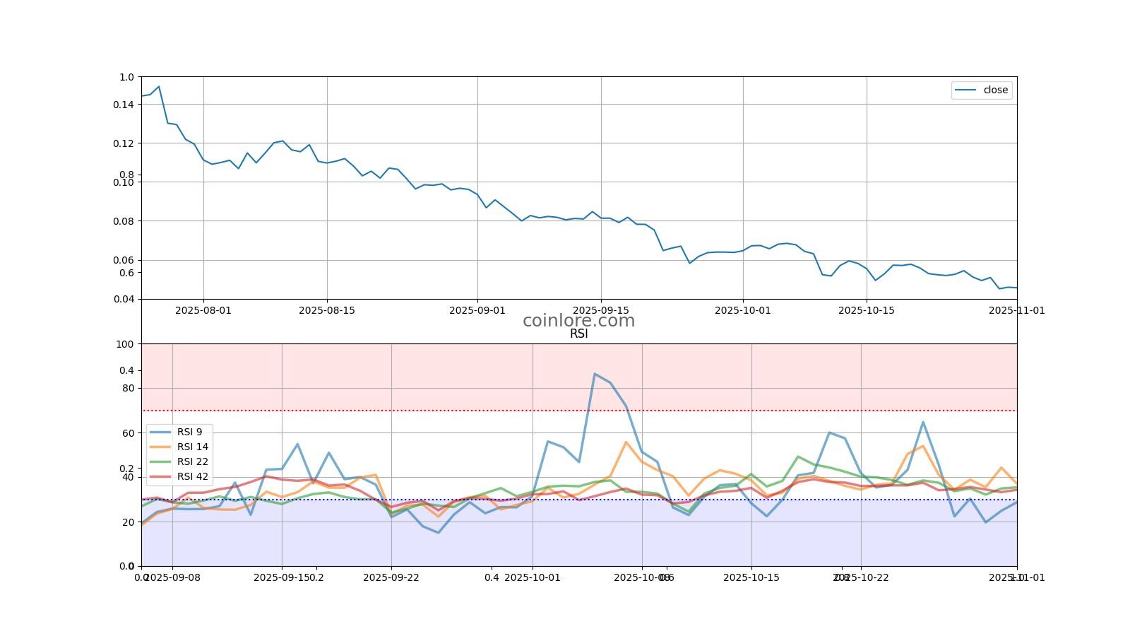 Hatom RSI indicator