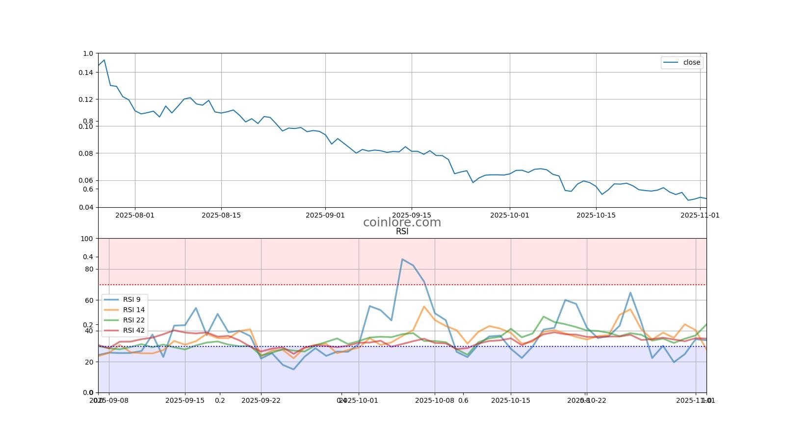 Hatom RSI indicator