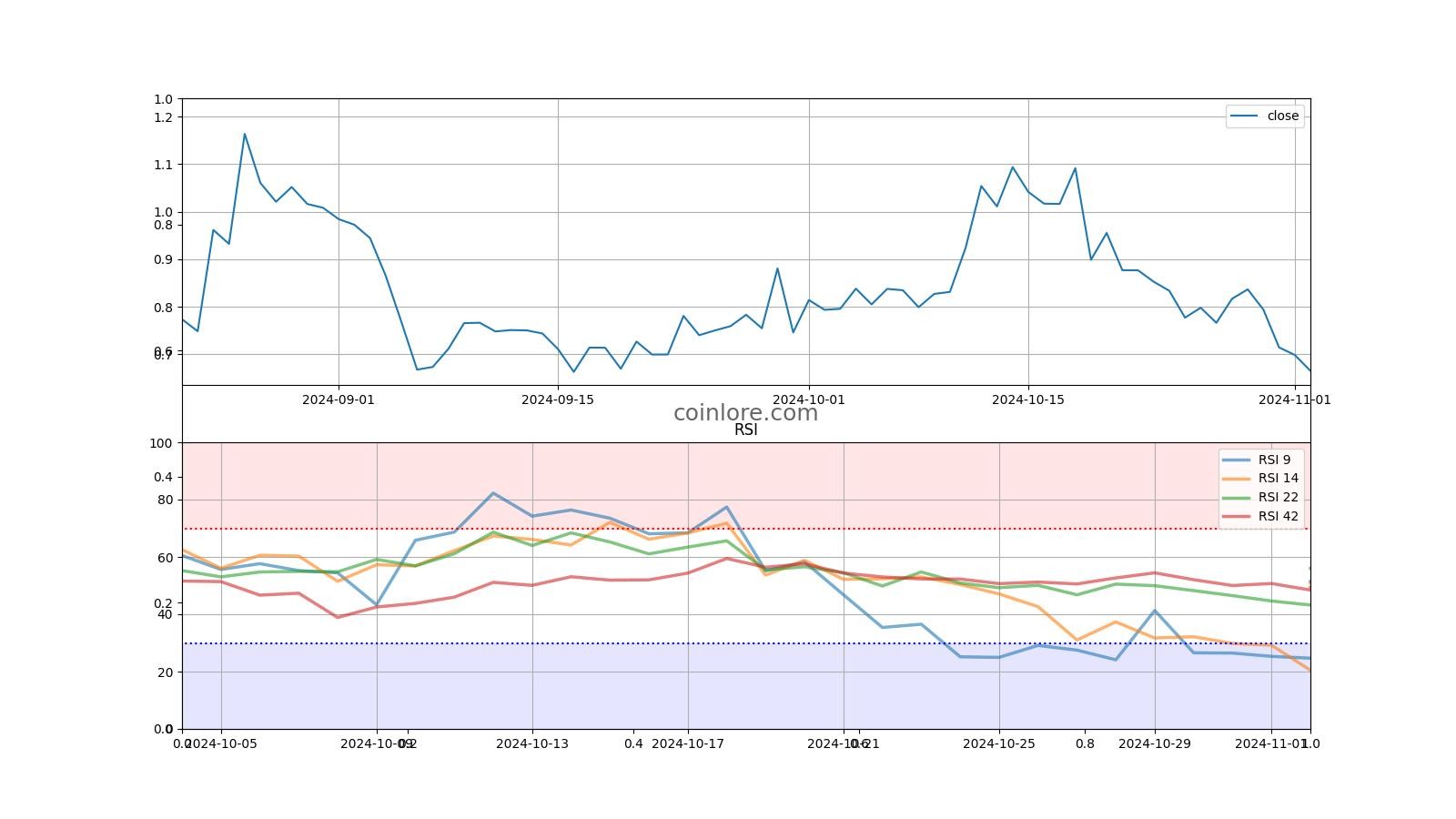 Hatom RSI indicator