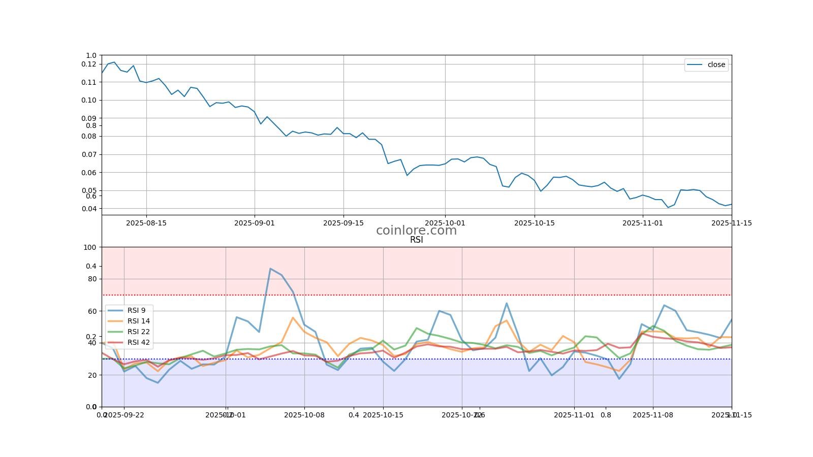 Hatom RSI indicator