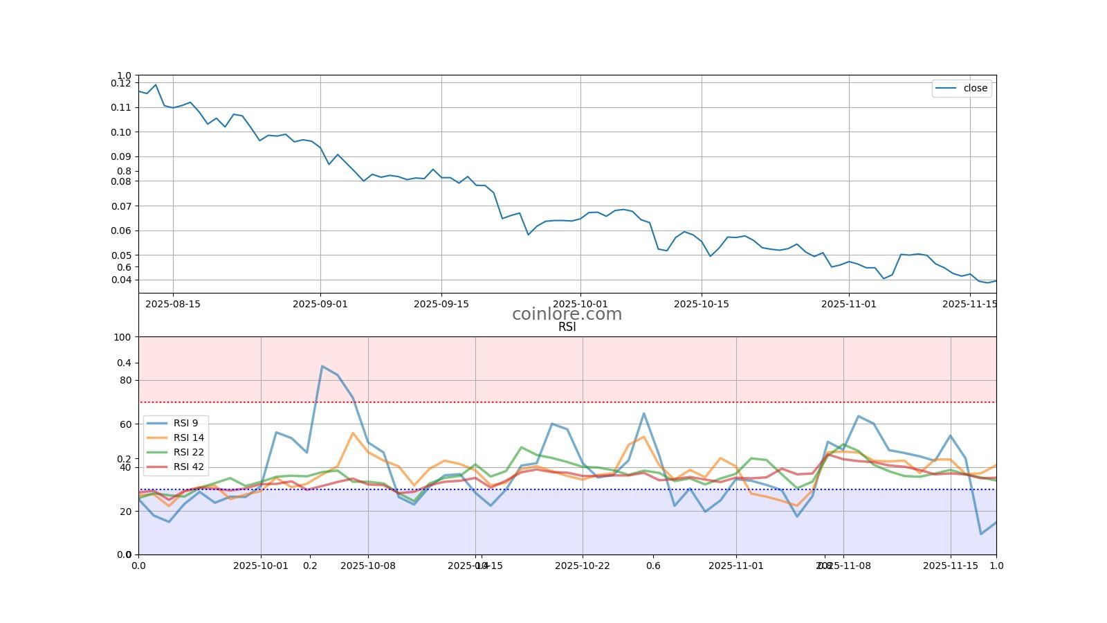 Hatom RSI indicator