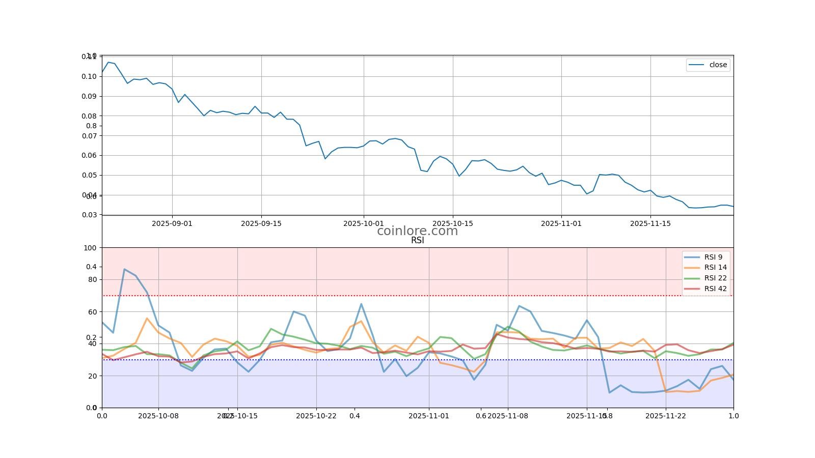 Hatom RSI indicator