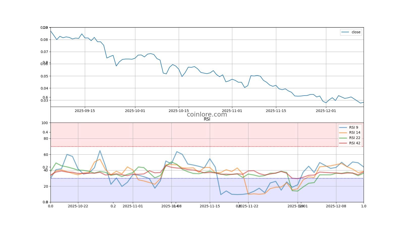 Hatom RSI indicator