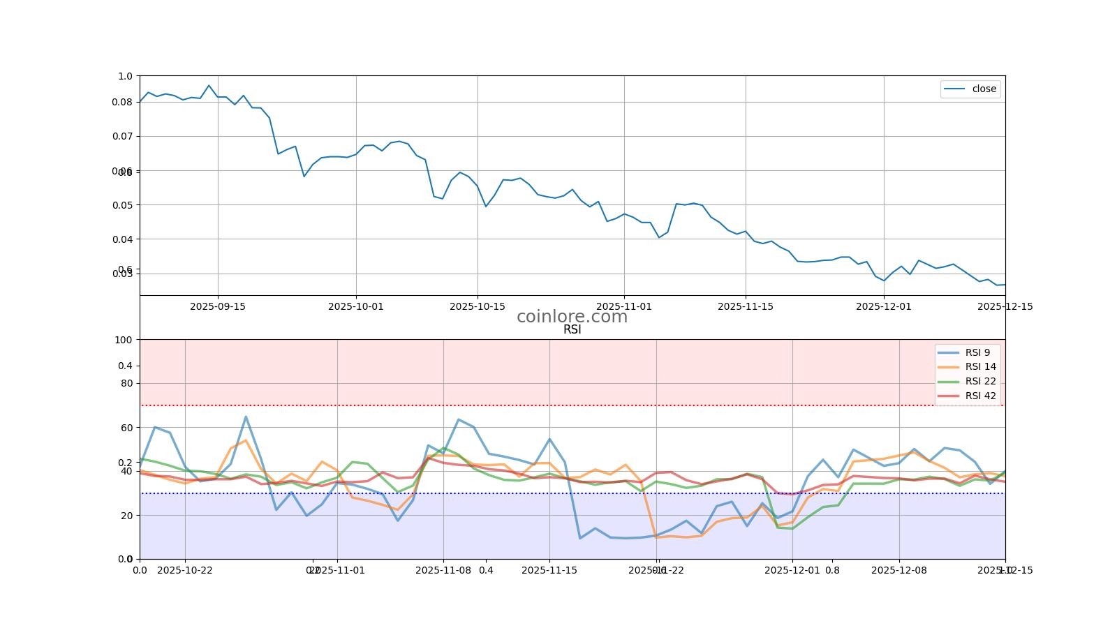 Hatom RSI indicator