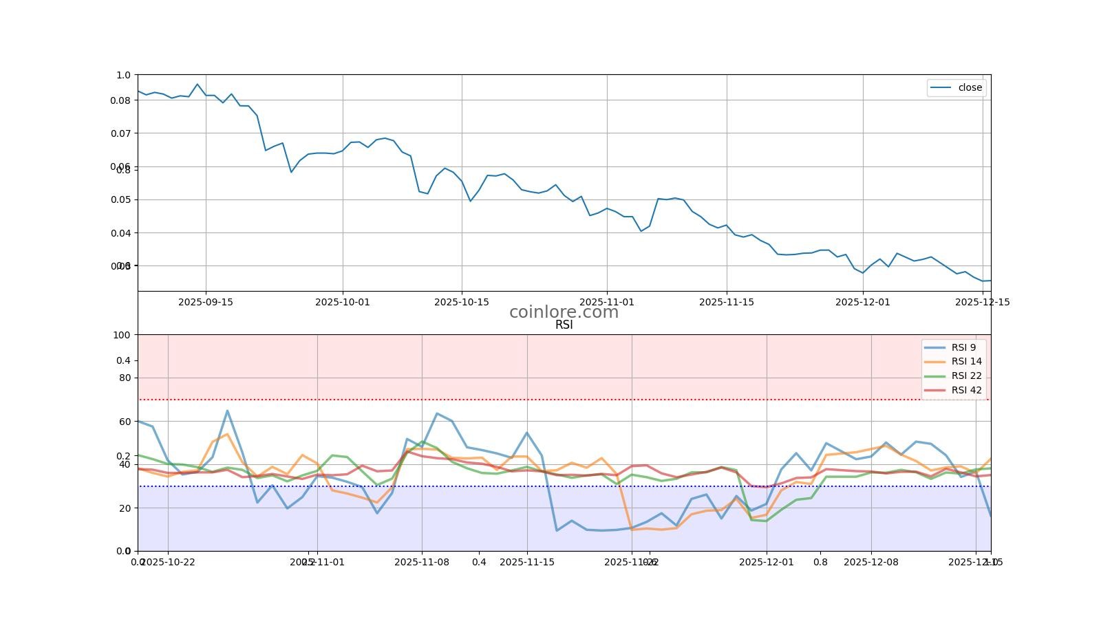 Hatom RSI indicator
