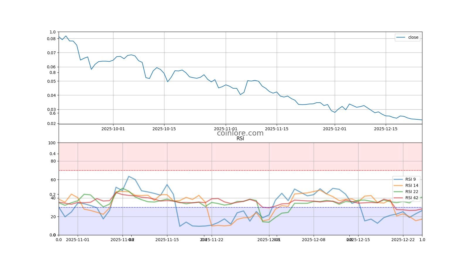 Hatom RSI indicator
