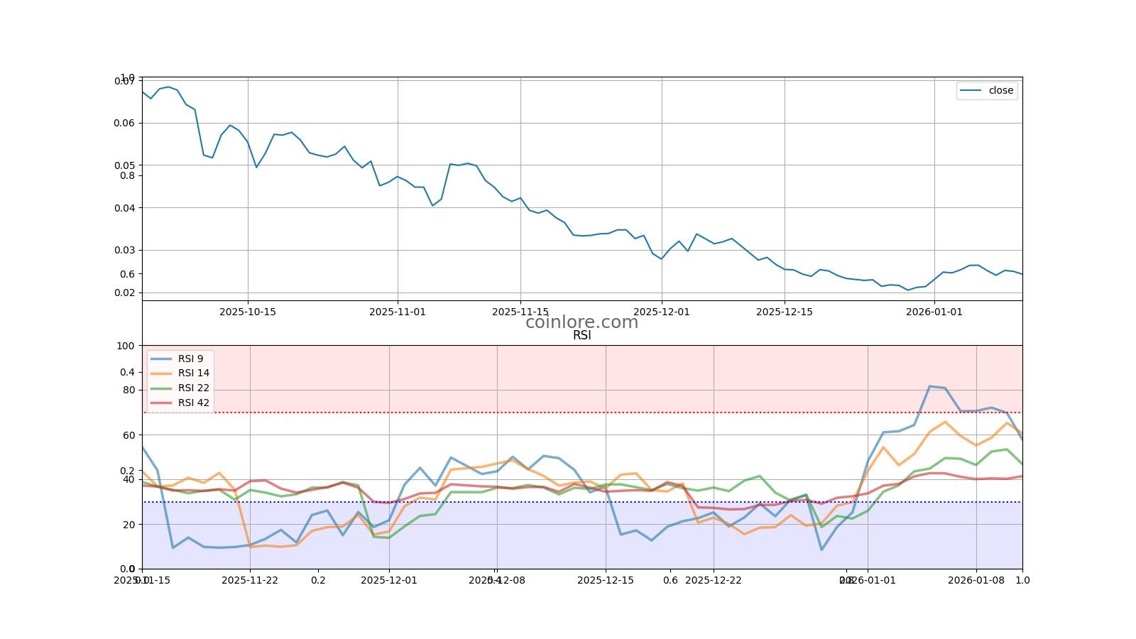Hatom RSI indicator