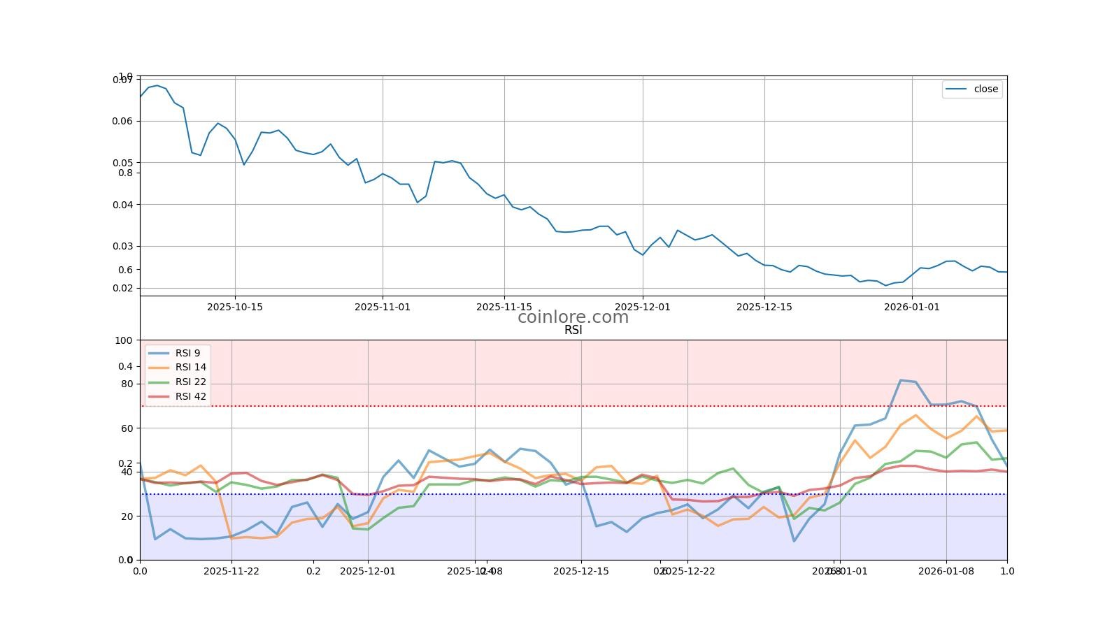 Hatom RSI indicator