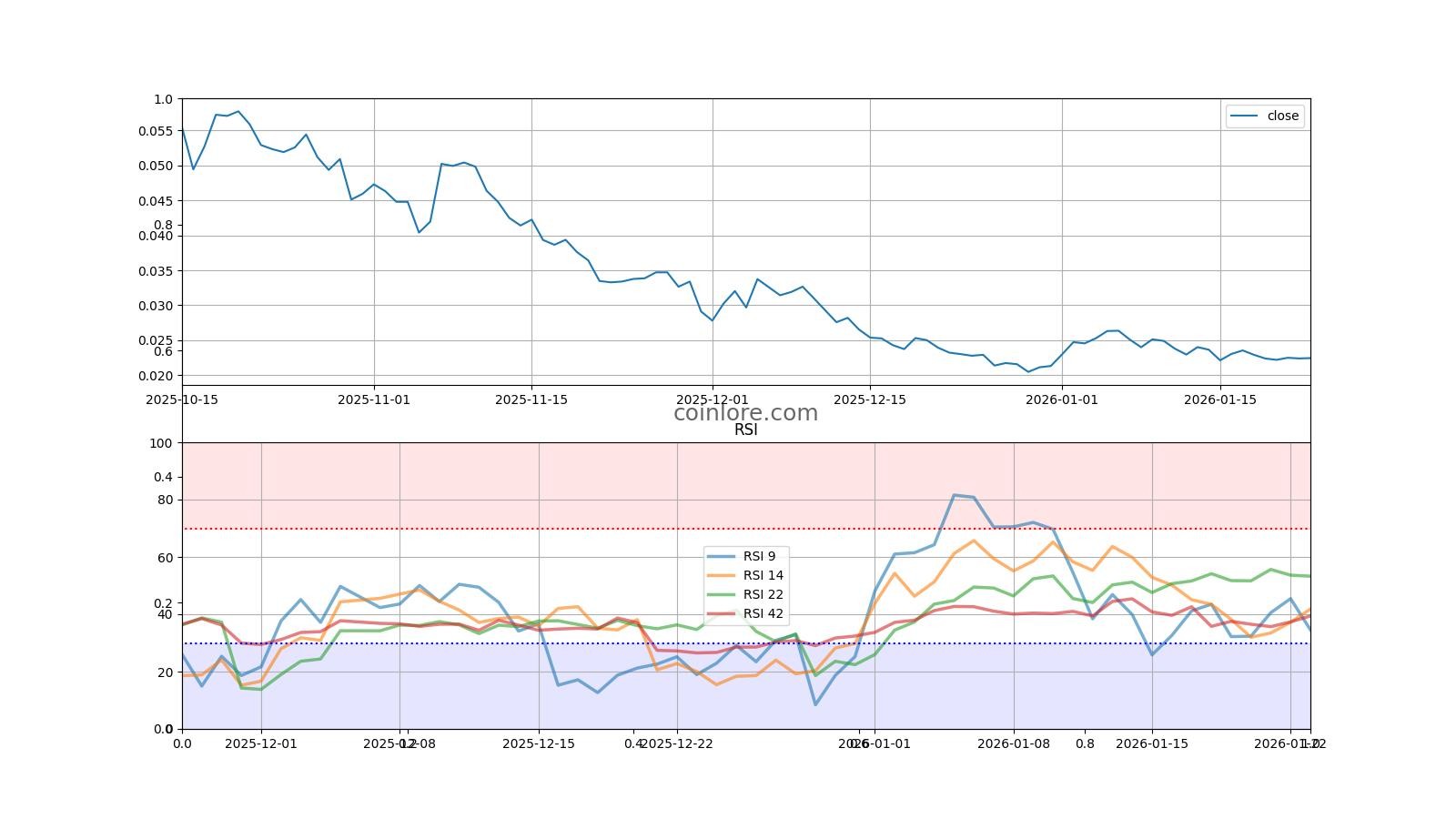 Hatom RSI indicator