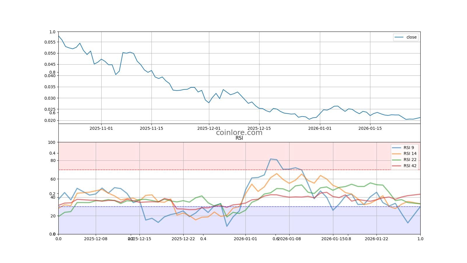 Hatom RSI indicator