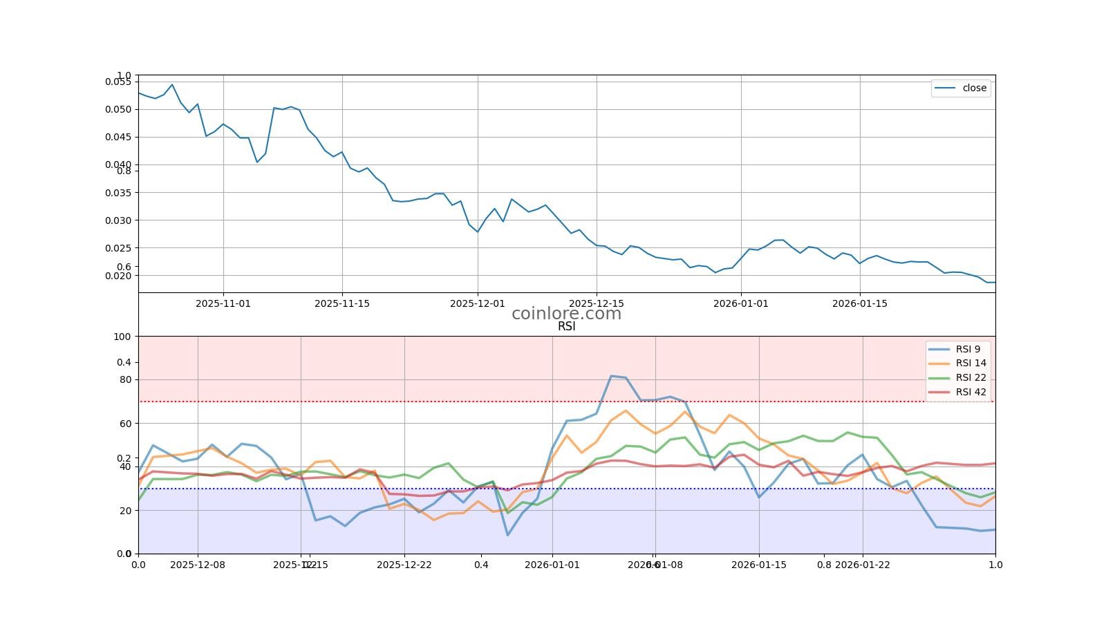 Hatom RSI indicator