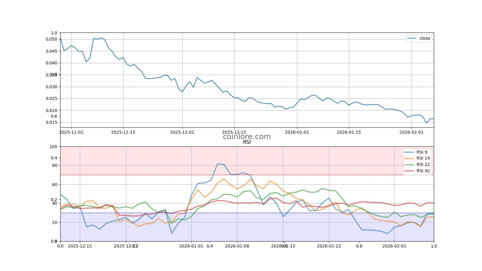 Hatom RSI indicator