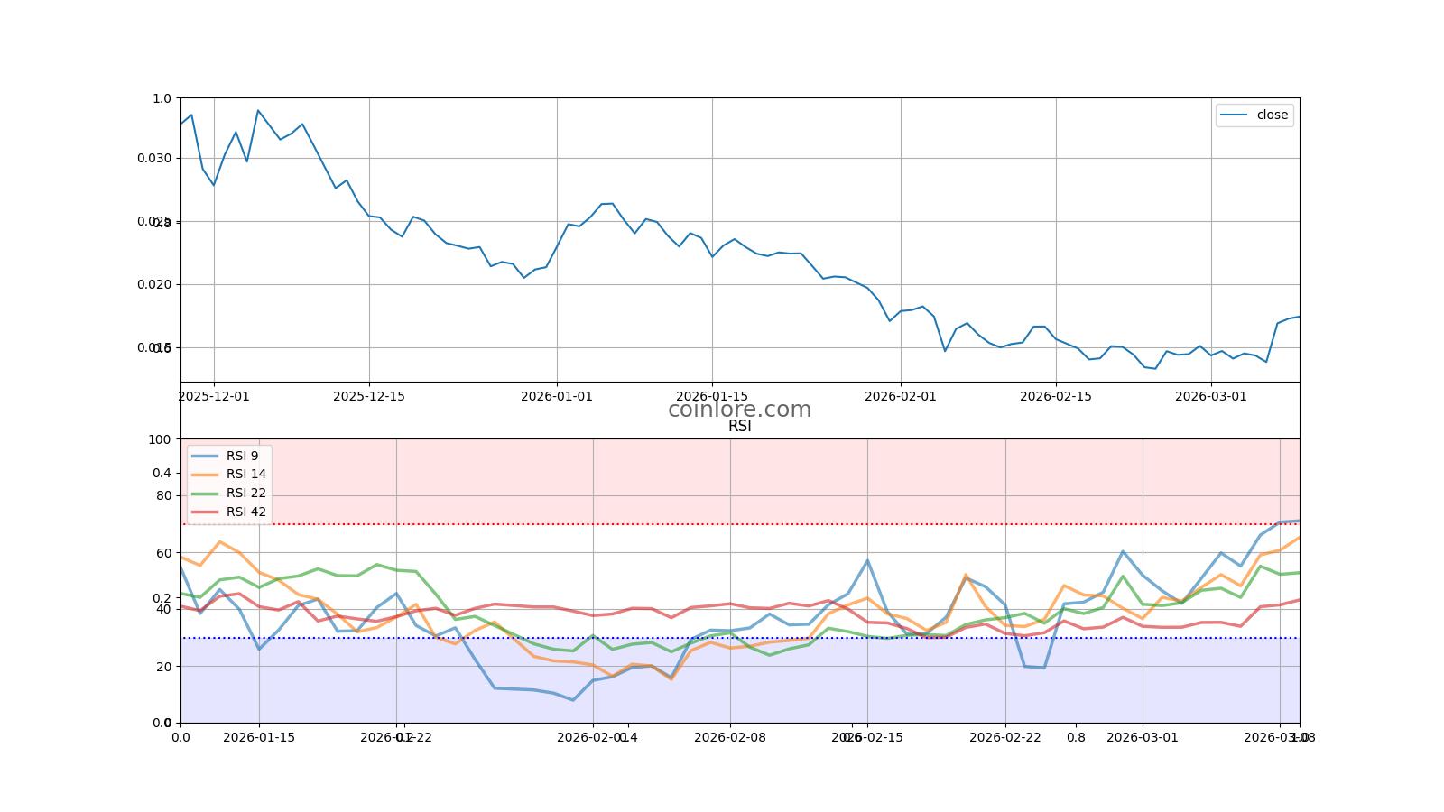 Hatom RSI indicator