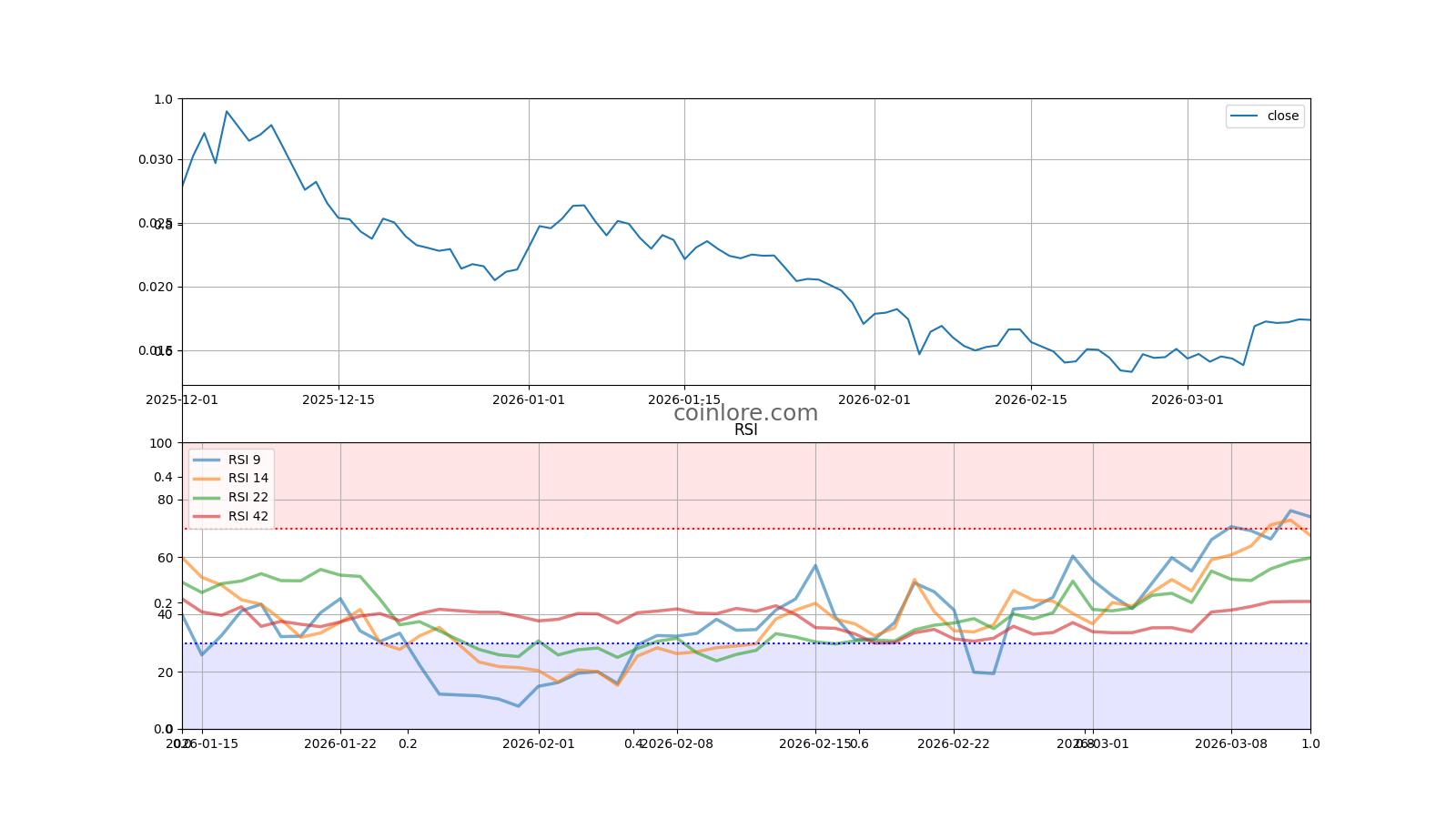 Hatom RSI indicator