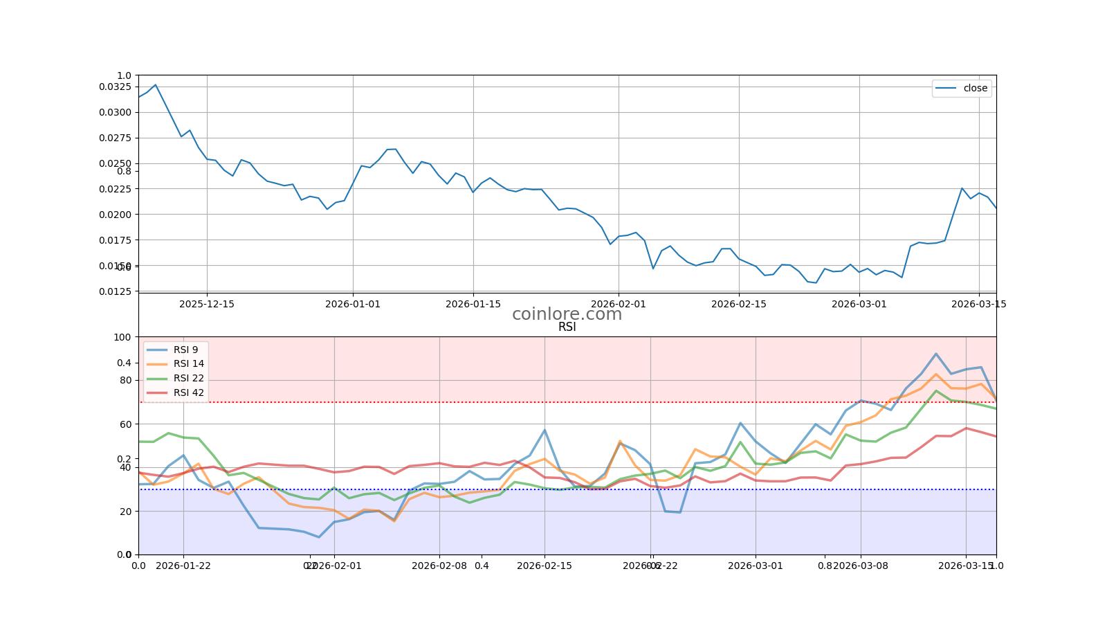 Hatom RSI indicator