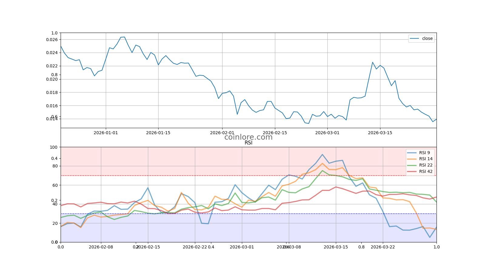Hatom RSI indicator