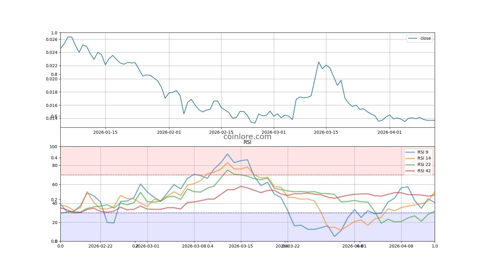 Hatom RSI indicator