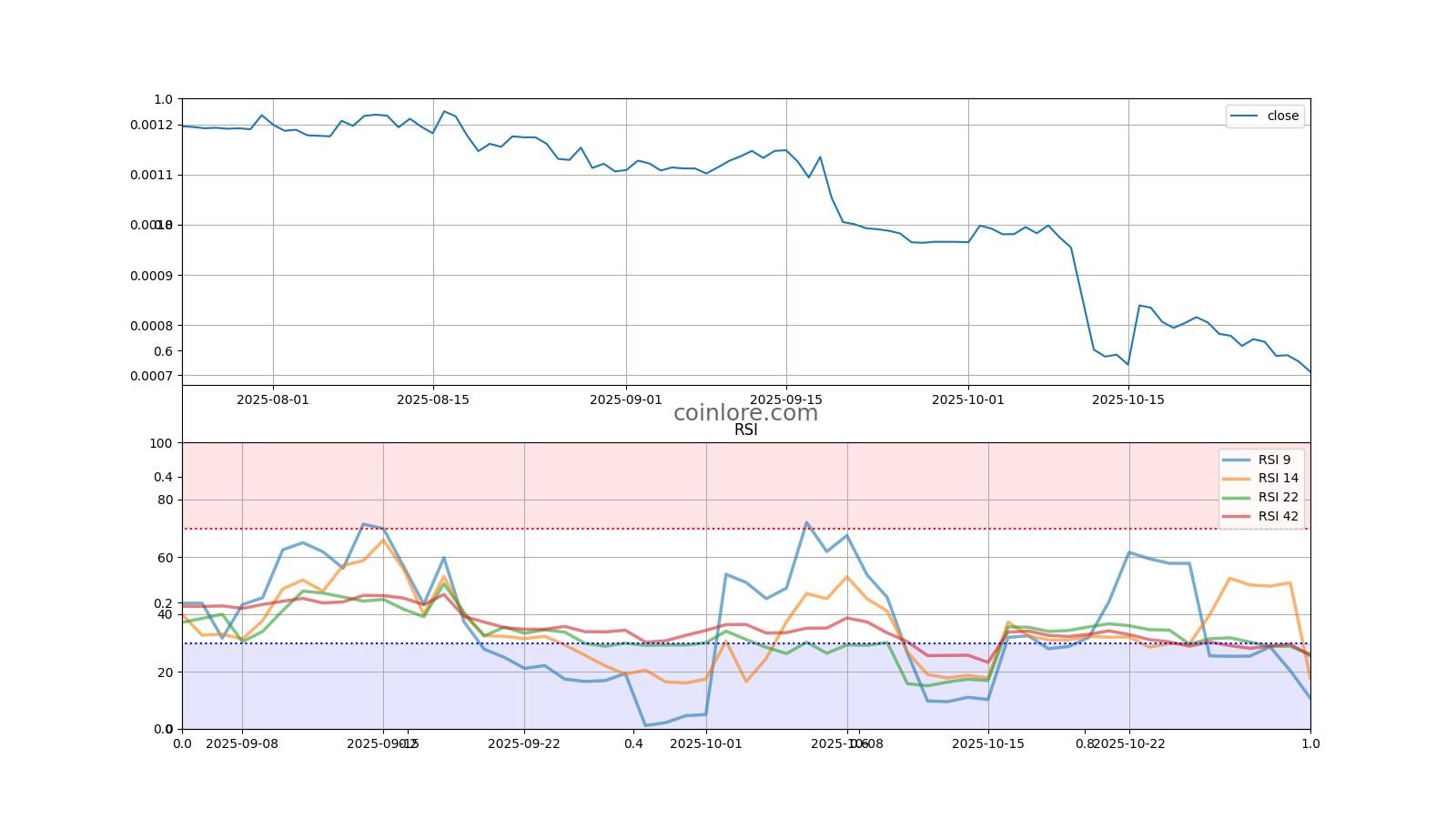 HAVAH RSI indicator