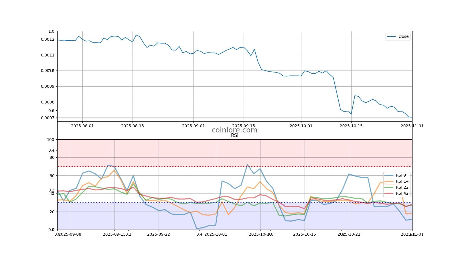 하바 RSI indicator