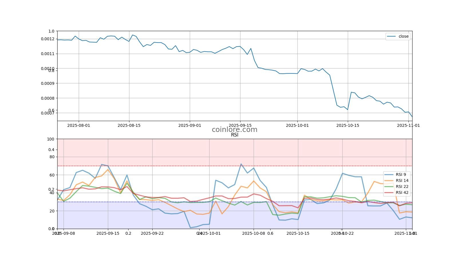 HAVAH RSI indicator