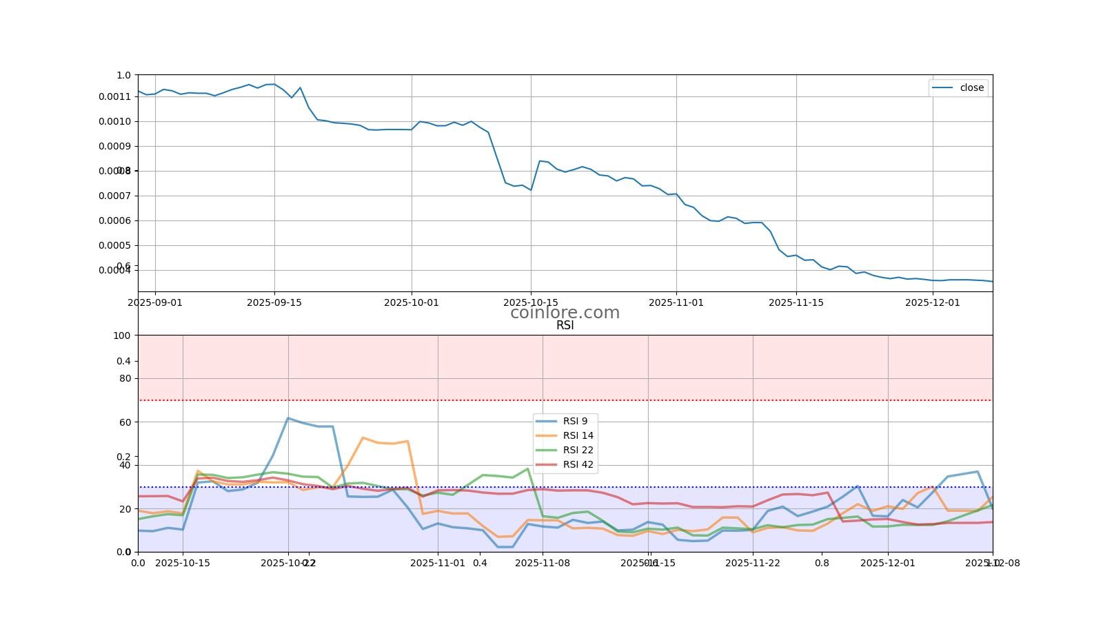 HAVAH RSI indicator