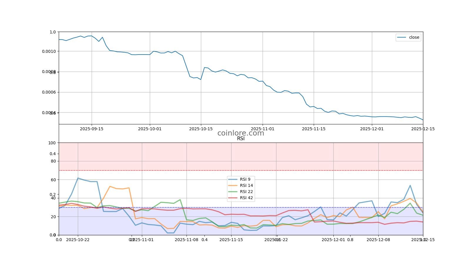 HAVAH RSI indicator