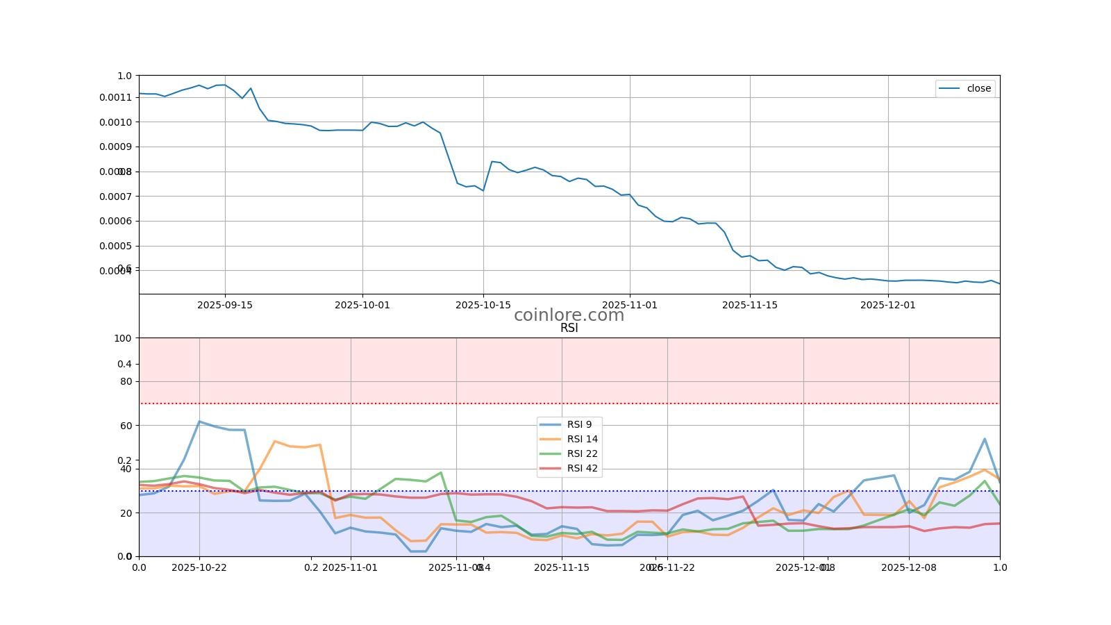 HAVAH RSI indicator