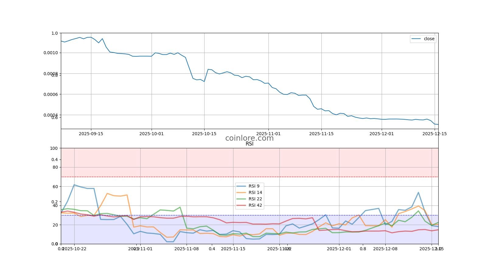 HAVAH RSI indicator