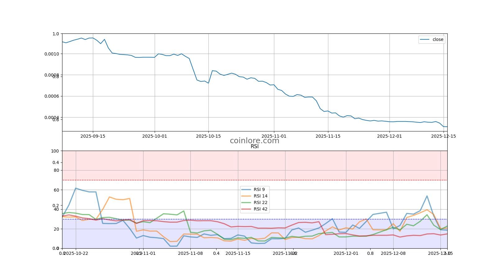 하바 RSI indicator