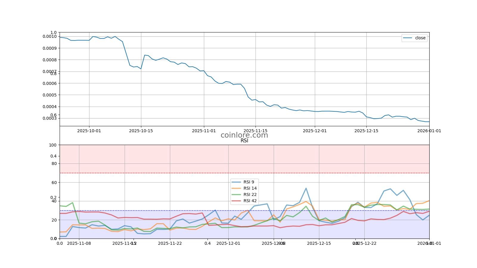 HAVAH RSI indicator