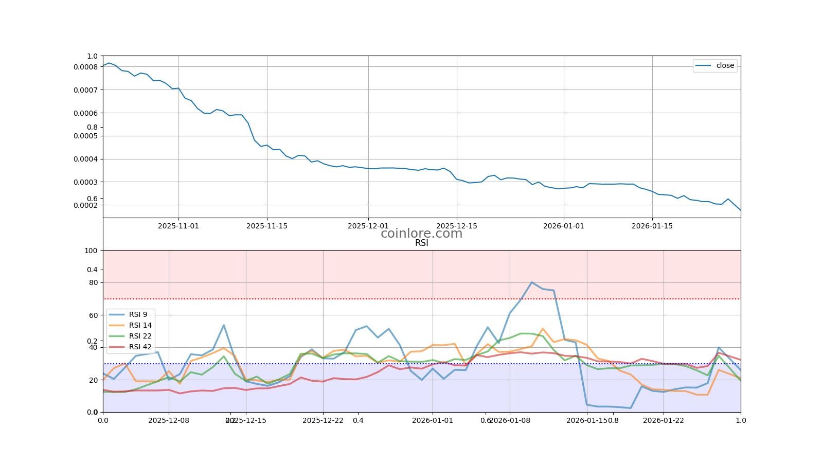HAVAH RSI indicator