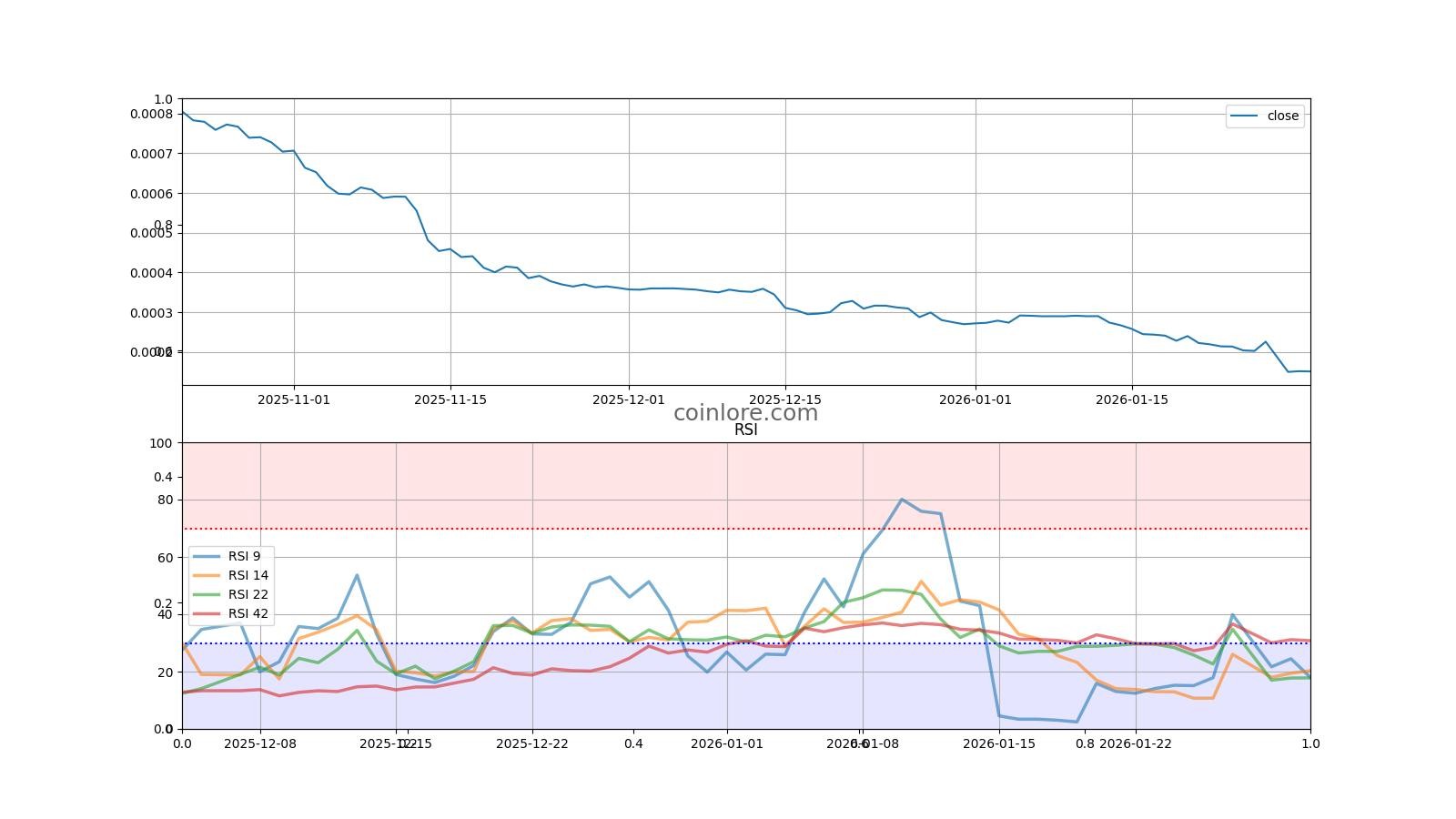 HAVAH RSI indicator