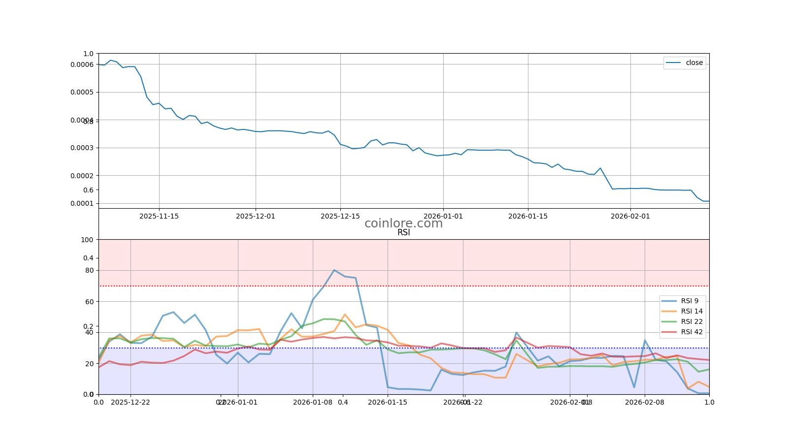 HAVAH RSI indicator
