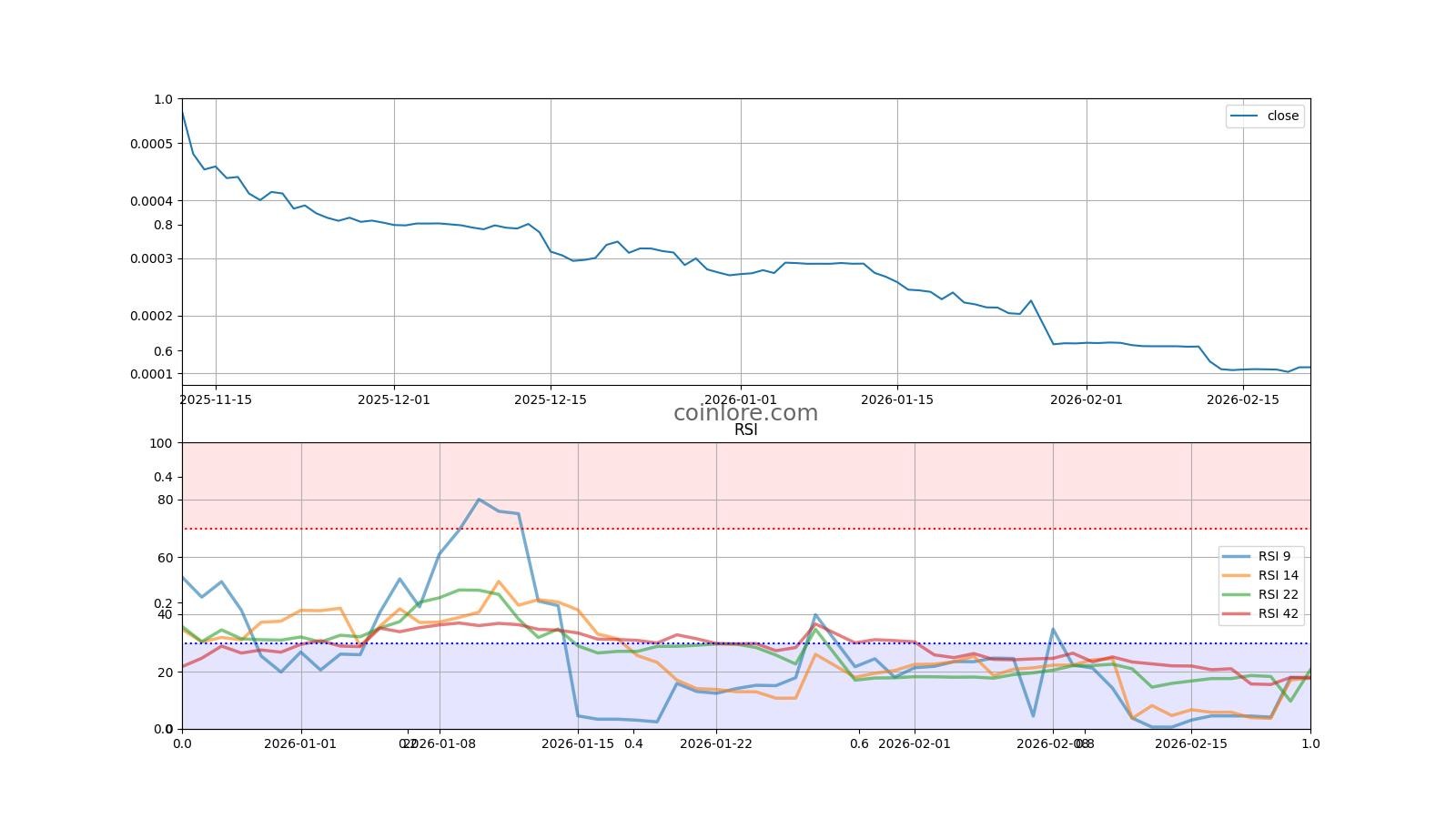 HAVAH RSI indicator